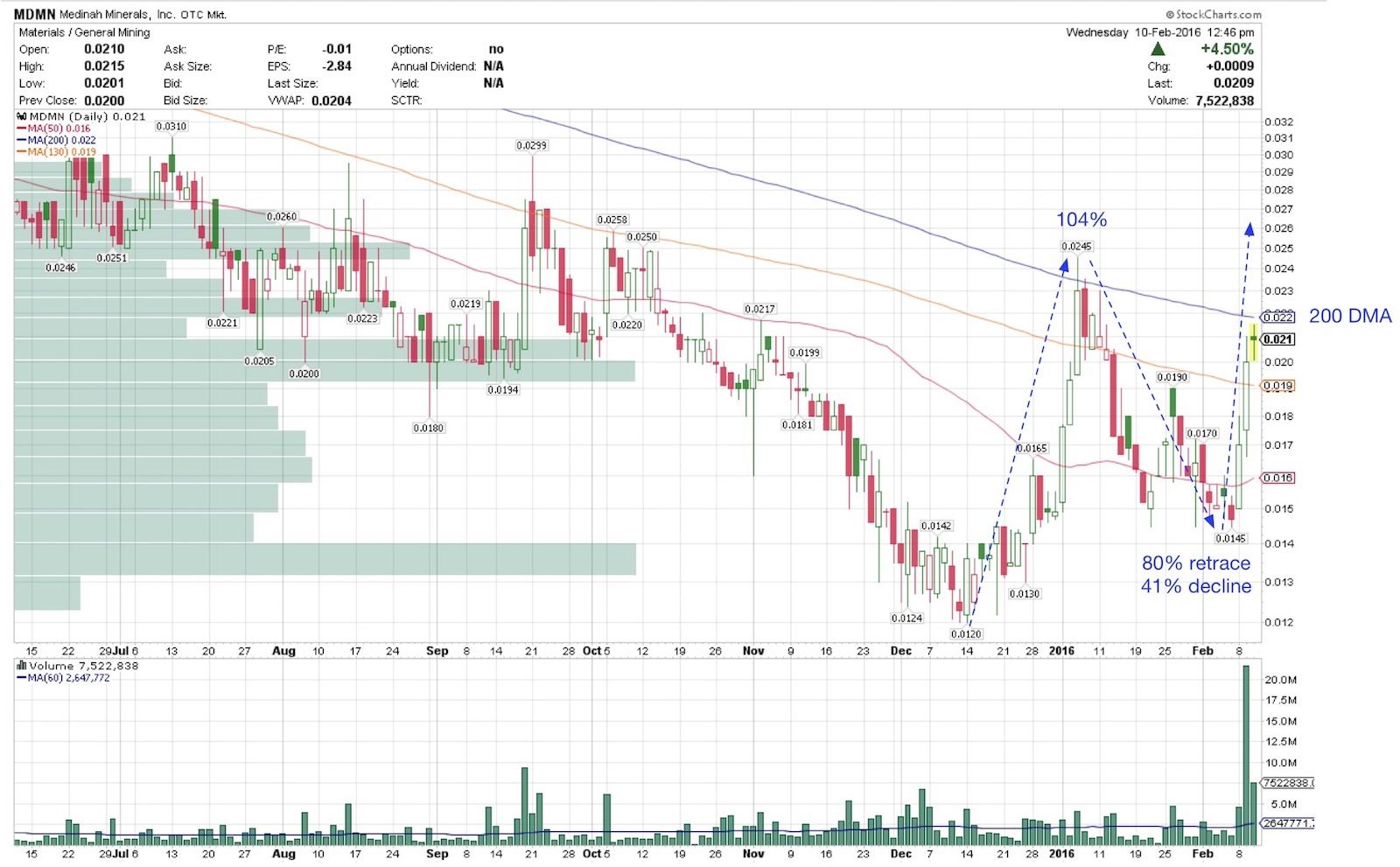 MDMN - 2016-02-08 Weekly Discussion - Page 10 - Weekly Discussion - The ...